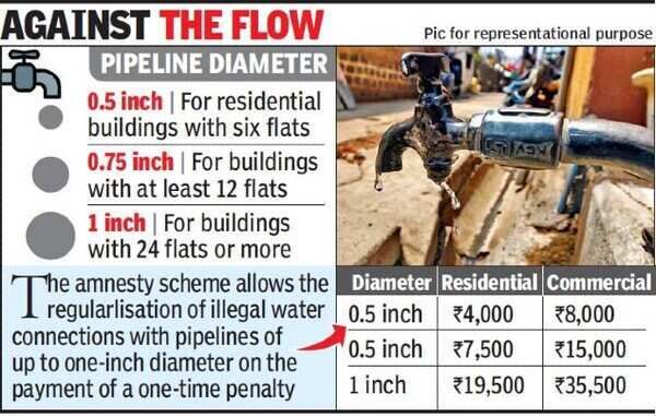 No one applies to regularize illegal water connections: Pune Municipal ...