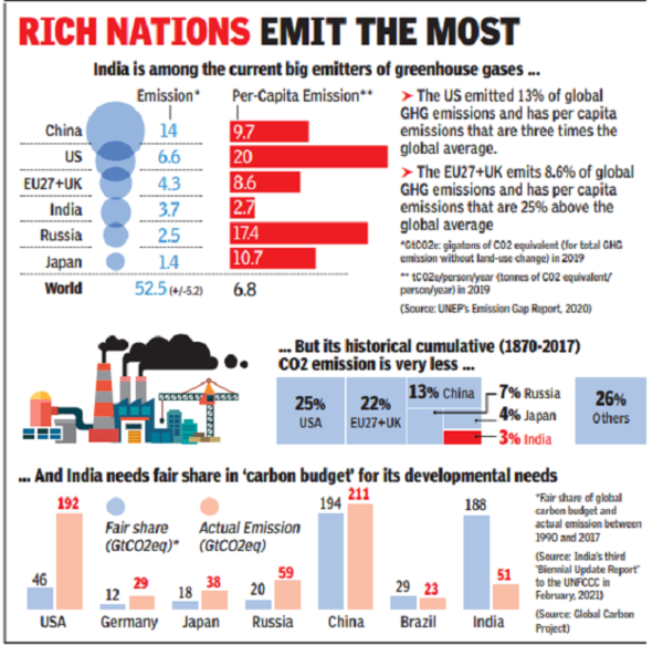 Pushed on net-zero goal, New Delhi set to hit back | India News - Times ...