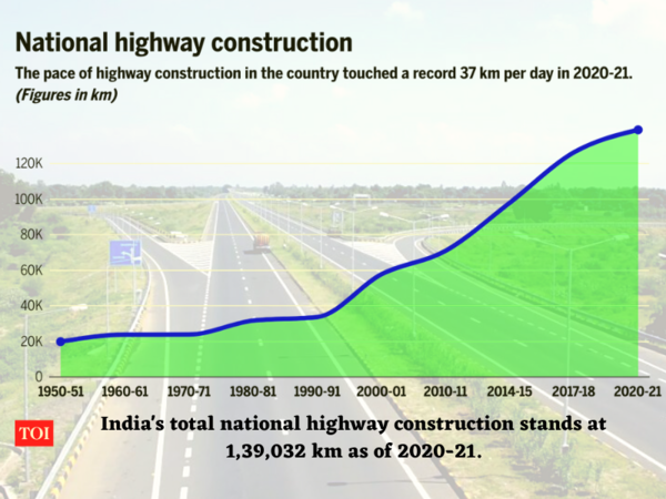 75th Independence Day: India's social and economical progress over the ...