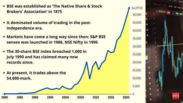 75th Independence Day: India's social and economical progress over the ...