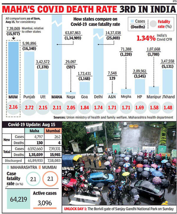 Delta Plus Variant in Maharashtra: Three strains of Delta-plus now in ...