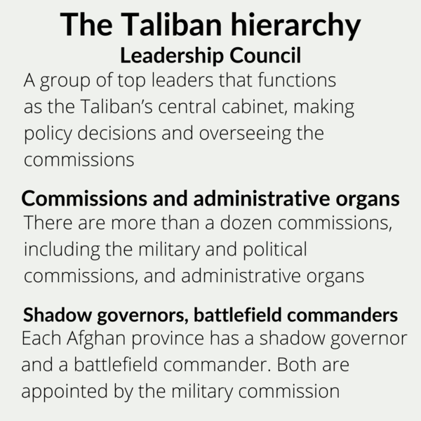 Who are the Taliban, and how they earn their money - Times of India