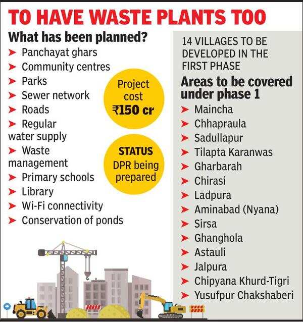 Greater Noida: Parks to Wi-Fi, 14 smart villages to have them all ...