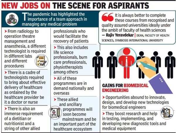 Healthcare sector growth boosts work opportunities | Pune News - Times ...