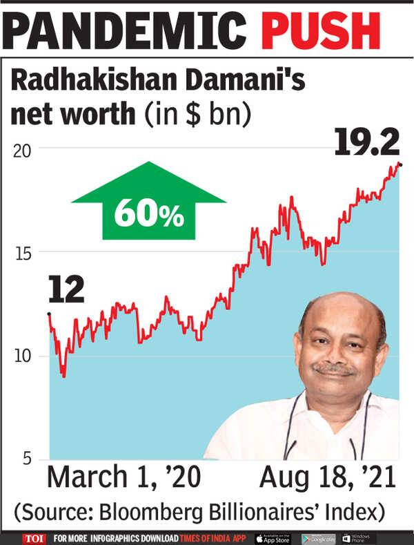 Radhakishan Damani: With $19.2 billion, DMart owner breaks into world ...