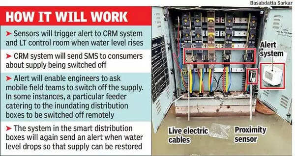 Kolkata: CESC goes for smart boxes to pre-empt electrocution | Kolkata ...