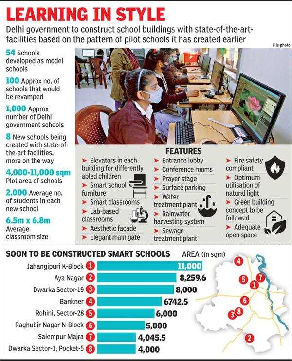 All new govt schools in Delhi to be ‘model’ ones, have state-of-the-art ...