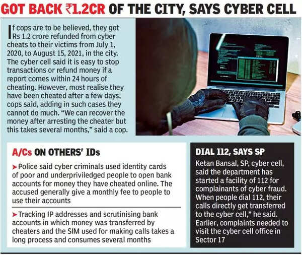 Cyber cheats took Rs 4 crore in 13 months, reckon cops | Chandigarh ...