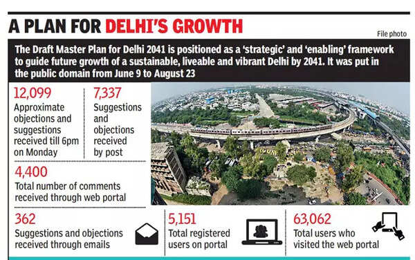 12,000 have their say on more liveable Delhi | Delhi News - Times of India