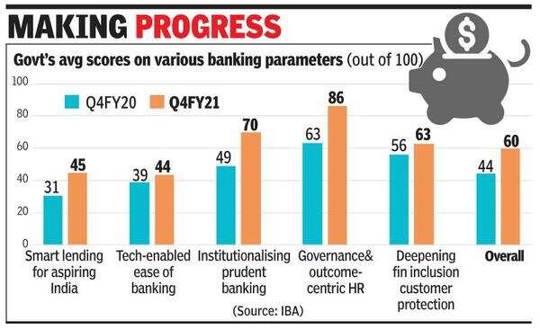 FM to banks: Start credit outreach scheme from Oct - Times of India
