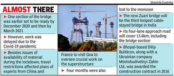 Goa: One four-lane section of new Zuari bridge to finally meet December ...