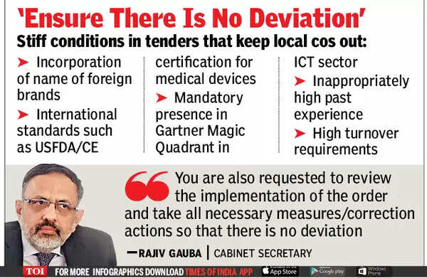 Make in India not followed in spirit, says cabinet secretary Rajiv ...