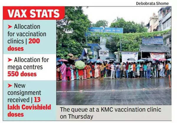 Kolkata: KMC units see spike in second-dose demand | Kolkata News ...