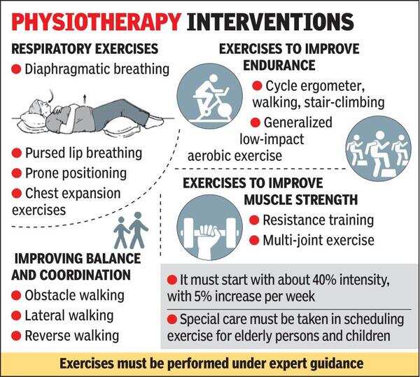 Physiotherapy module for Covid patients | Ahmedabad News - Times of India