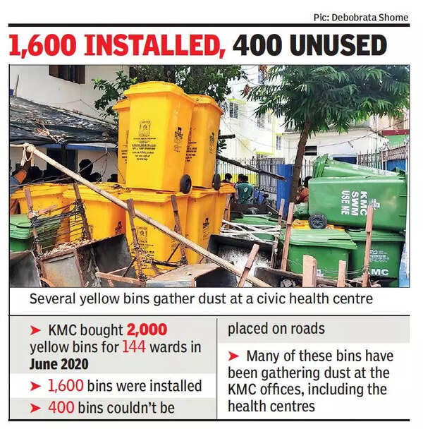Kolkata: Yellow bins go missing, Covid waste spills on road | Kolkata ...