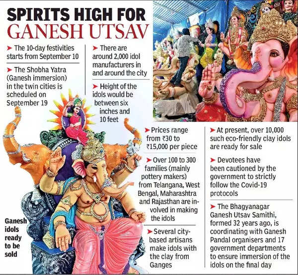 Hyderabad gearing up to celebrate Ganesh festivities | Hyderabad News ...