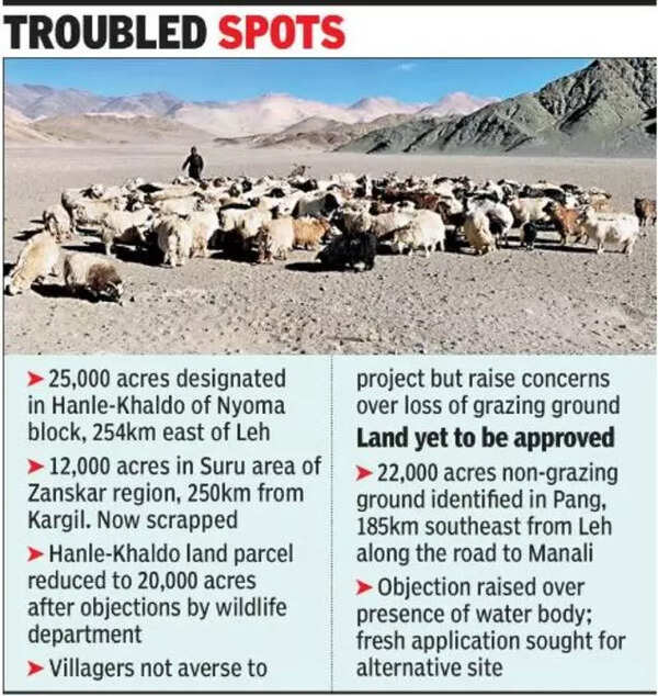 Showstopper Ladakh solar project hits land hurdle - Times of India