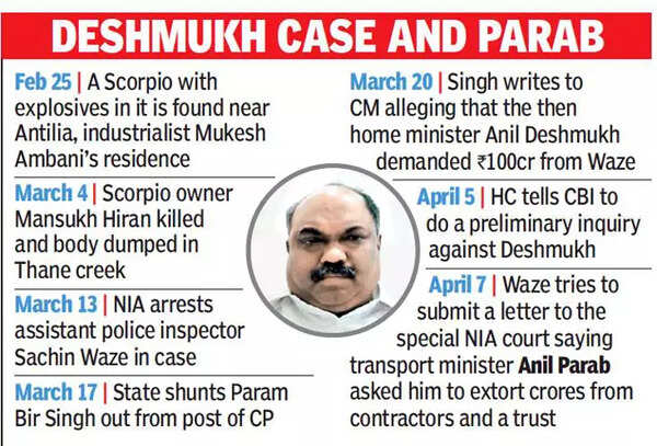 Anil Parab: Days after Narayan Rane arrest, ED summons Shiv Sena ...