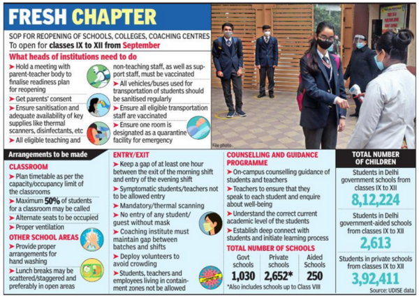 School reopening SOP in Delhi: Staff to be vaccinated, 50% students ...