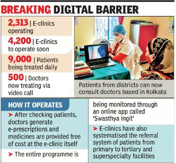West Bengal: With 1 lakh patients in 15 days, e-clinics take load off ...