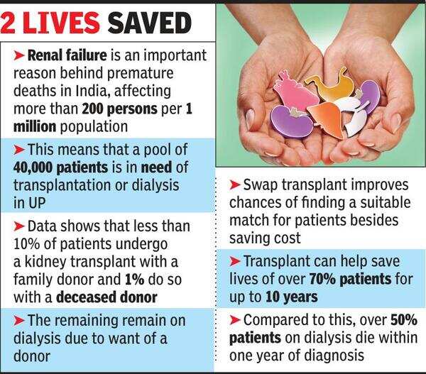 Sanjay Gandhi Post Graduate Institute of Medical Sciences doctors ...