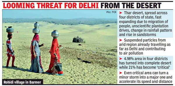 Sandstorms from Rajasthan may reach Delhi-NCR: Study | Jaipur News ...