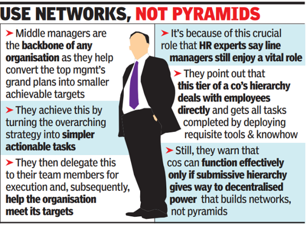 Why middle managers matter in new normal - Times of India
