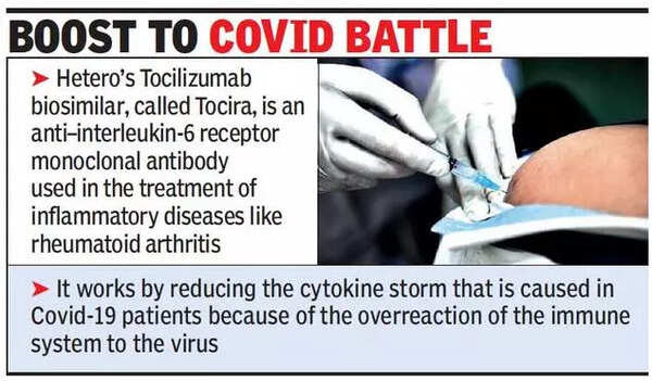 Hetero Group’s Tocilizumab biosimilar gets DCGI nod for Covid use ...