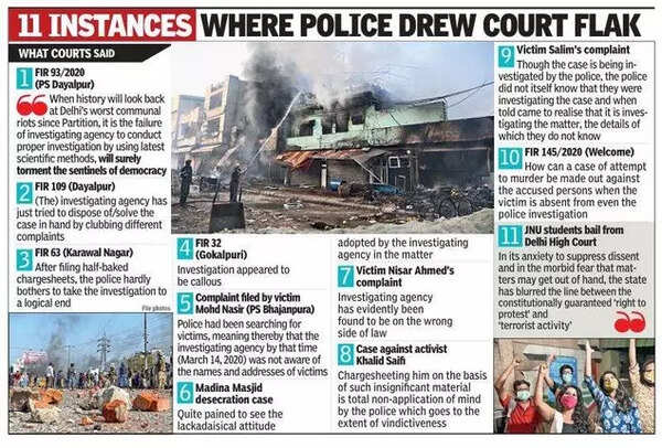 As northeast Delhi riots cases continue to drag, courts come down ...