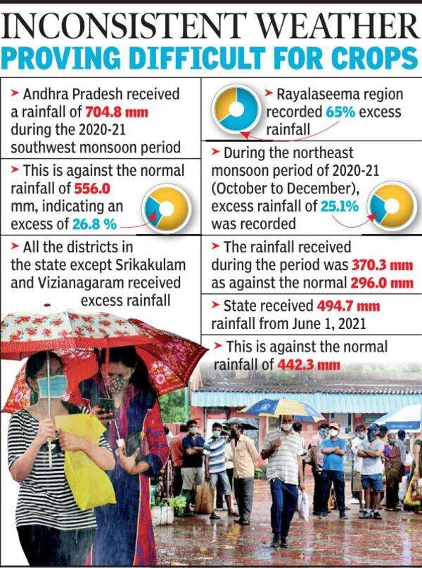 Inconsistent monsoon takes toll on Andhra Pradesh economy, ecology ...