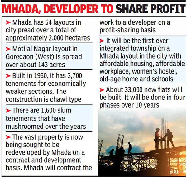 First integrated township in Mumbai to be built on Mhada plot | Mumbai ...