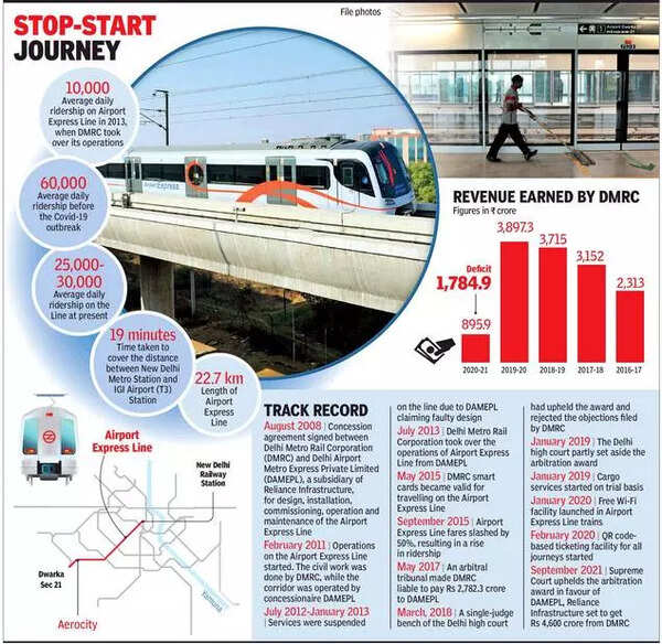 Venture that hit air pocket, made Delhi Metro sway | Delhi News - Times ...