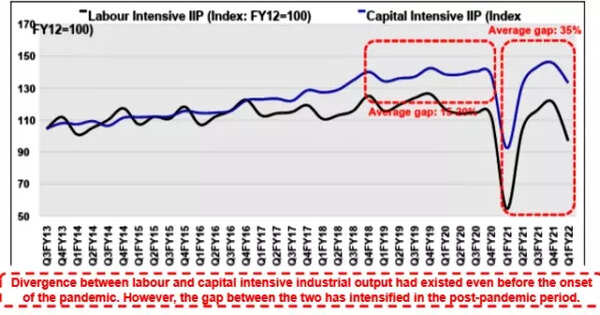 July IIP grows at 11.5%, nears pre-pandemic levels; steps that can give ...