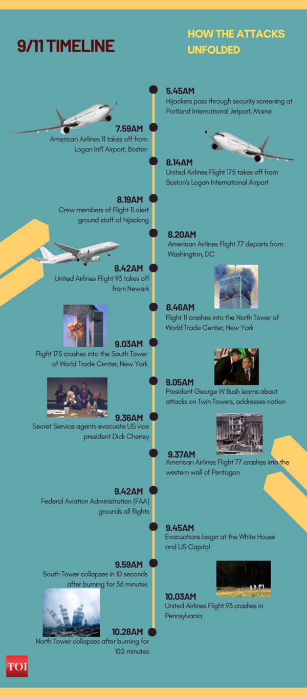 20 years of 9/11: How the morning of horror unfolded - Times of India
