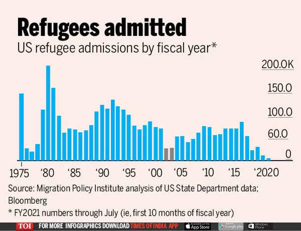 Explained in 10 charts: Economic impact of 9/11 - Times of India