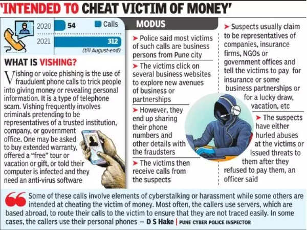 312 vishing call complaints reported this year in Pune | Pune News ...