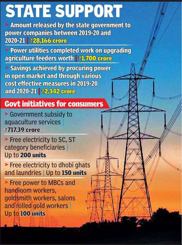 Andhra Pradesh govt asks discoms to be consumer-centric | Visakhapatnam News - Times of India