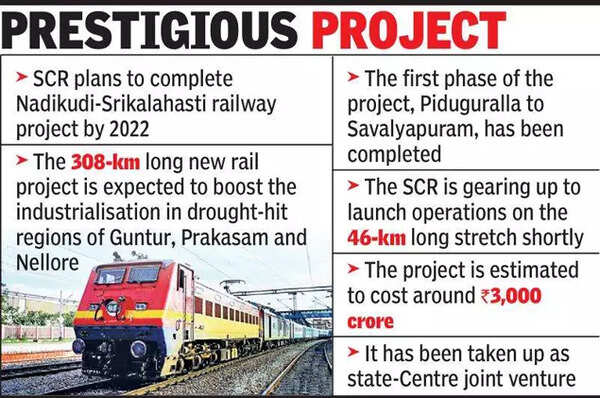 AP: New rail line ready for operations, to boost industries | Amaravati News - Times of India