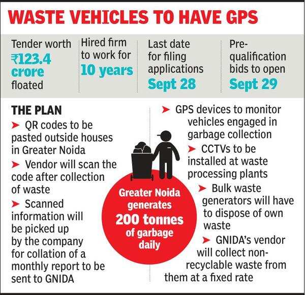 Garbage: Greater Noida: Garbage picked up? A QR code will inform you ...