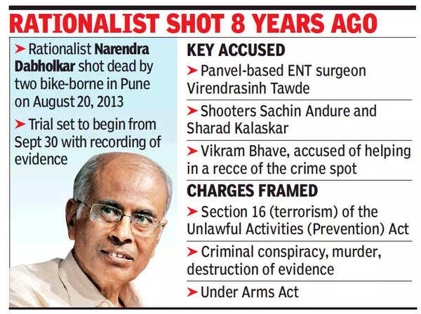 Maharashtra: Terror, murder charges framed, Narendra Dabholkar trial to ...