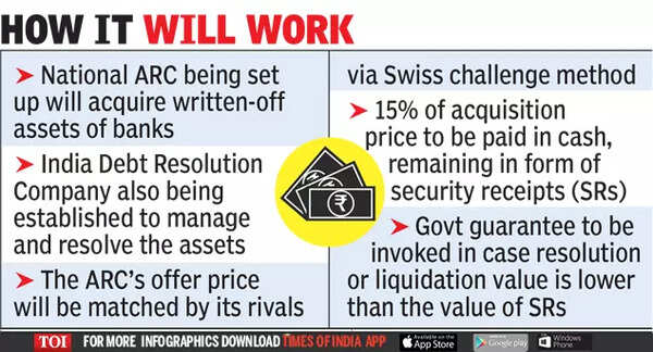 Govt sets up NARCL to take over banks’ Rs 2 lakh crore bad debt - Times ...