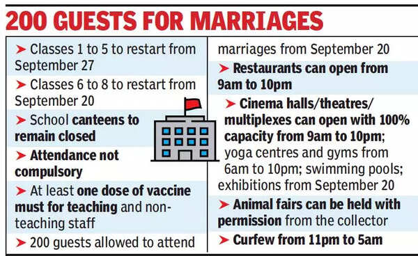 Upper primary classes to reopen on September 20th, primary on 27th in ...