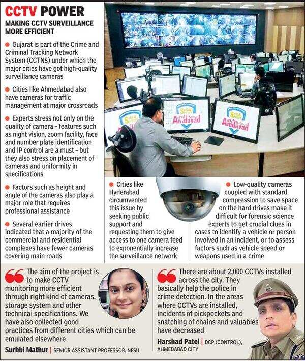 Cctv: Strengthening the ‘Third Eye’ of police | Ahmedabad News - Times ...