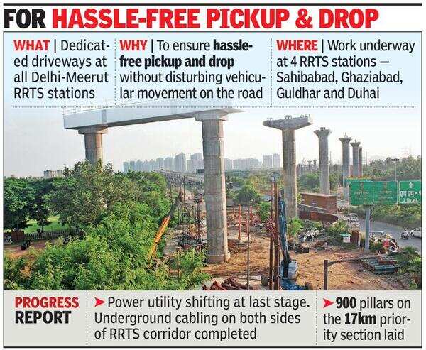 Four RRTS stations in Ghaziabad will have dedicated driveways to ease ...