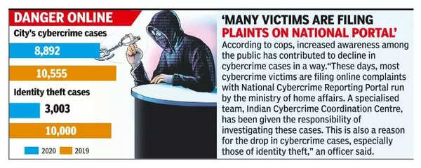 Bengaluru saw 47% of India’s cybercrimes in 2020 | Bengaluru News ...