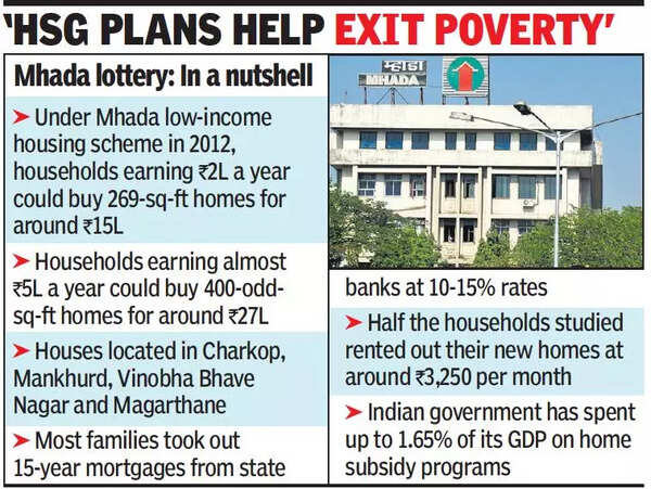 Mhada home winners see upswing in family education, pay: Study | Mumbai News - Times of India