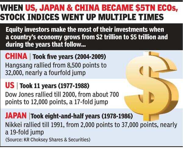 $5 trillion answer for investors: Expect multiple returns as economy ...