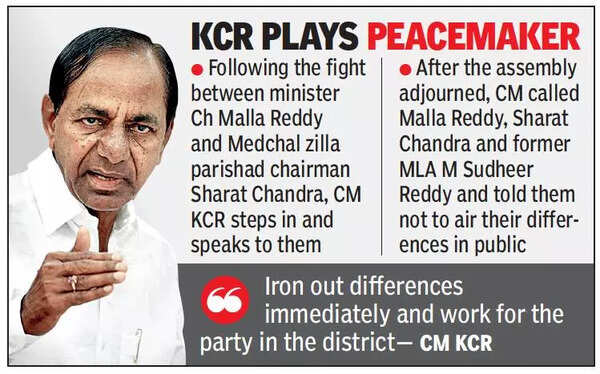 Malla Reddy: Malla Reddy-ZP chief dispute: KCR steps in | Hyderabad ...