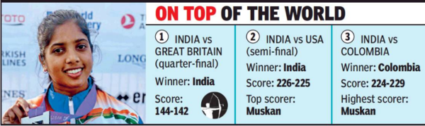 Muskan: MP’s Muskan Kirar shines again, wins silver in world cup ...