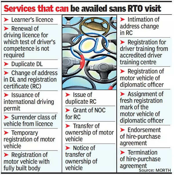 Karnataka: Six months on, transport dept yet to adopt contactless ...